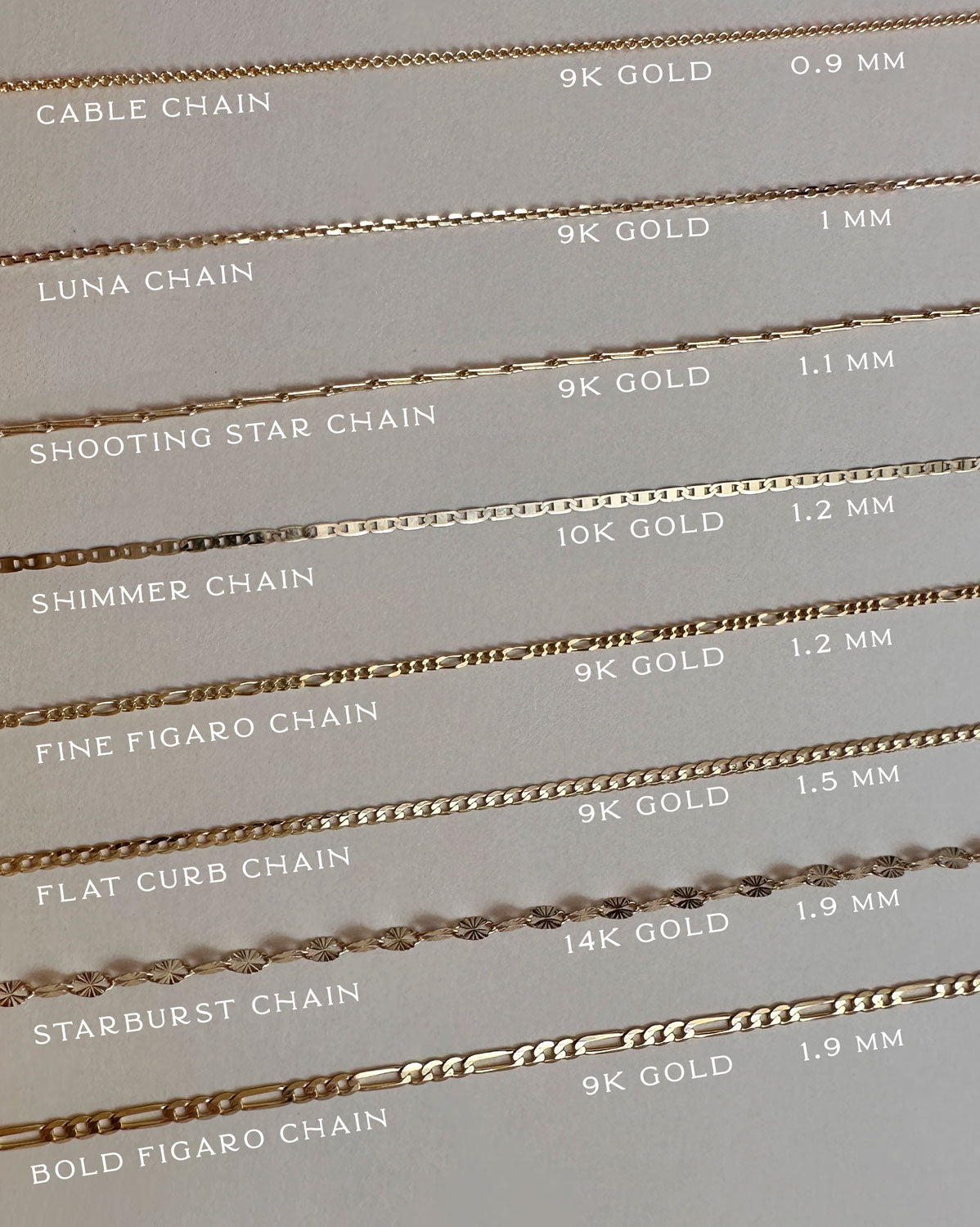 Chains by length - Sit & Wonder